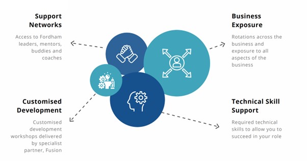 Fordham Graduate Programs & Internships