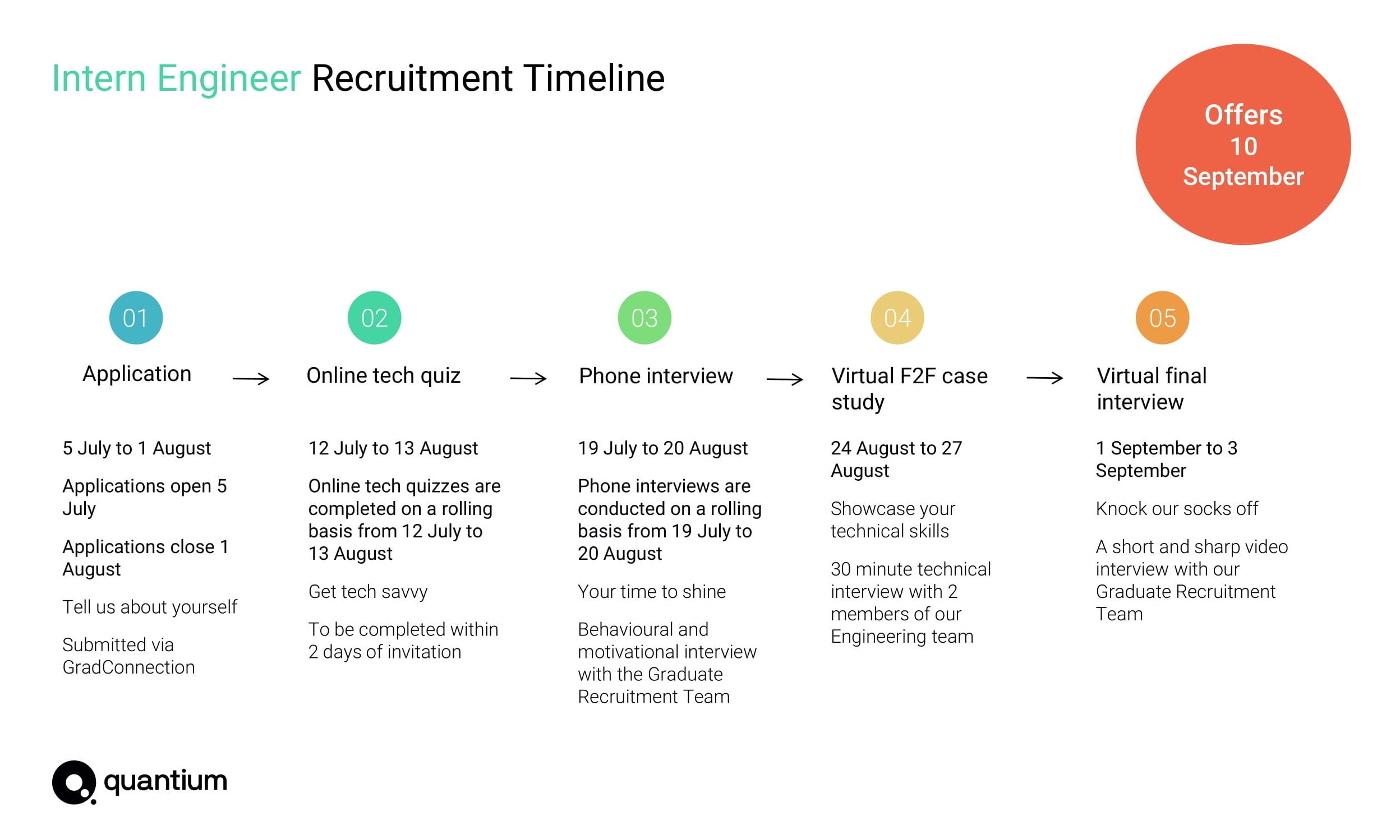 Quantium Graduate Programs & Internships (1 job available now!)