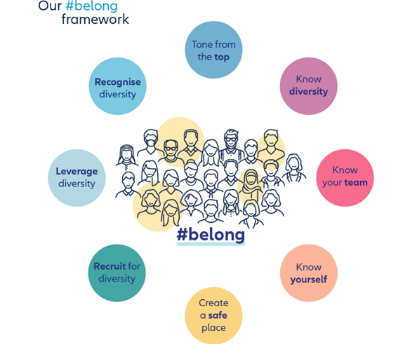 Allianz Graduate Programs & Internships (252 open now!) - GradConnection