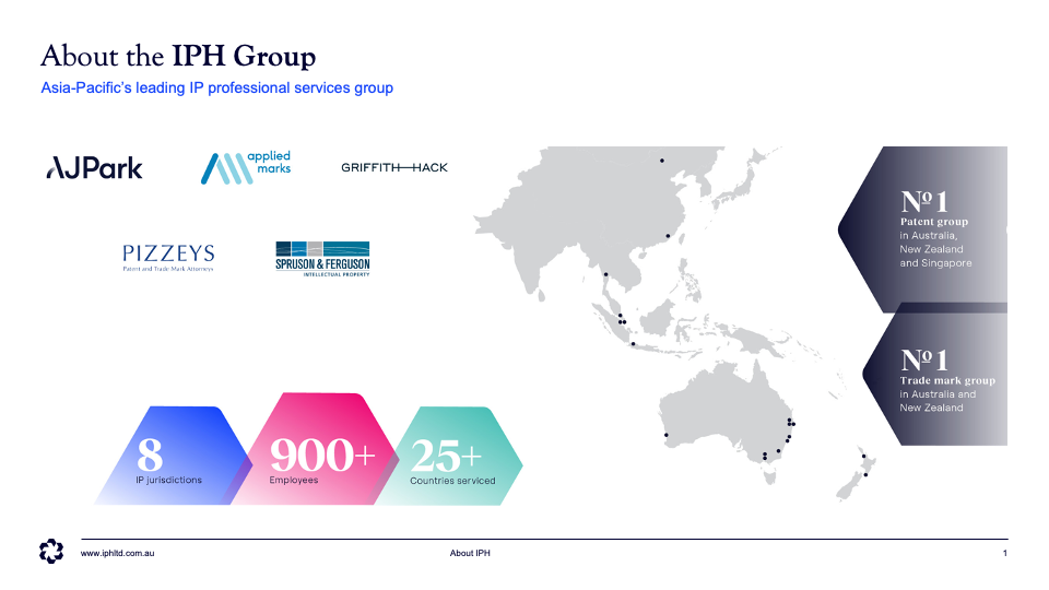 IPH Graduate Programs & Internships