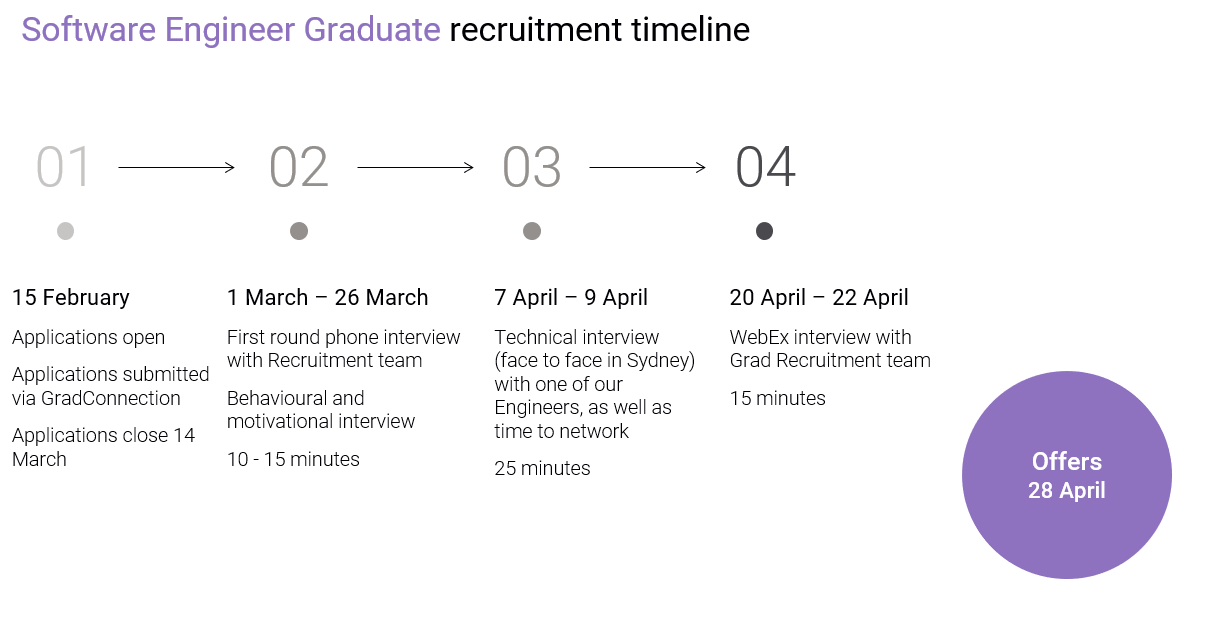 Quantium Graduate Programs & Internships (3 jobs available now!)