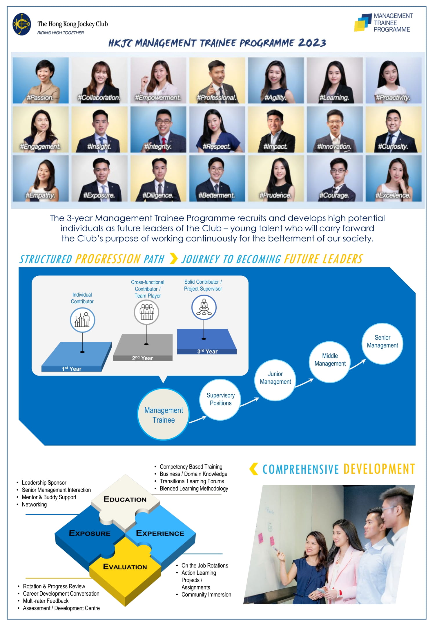 The Hong Kong Jockey Club Graduate Programs & Internships