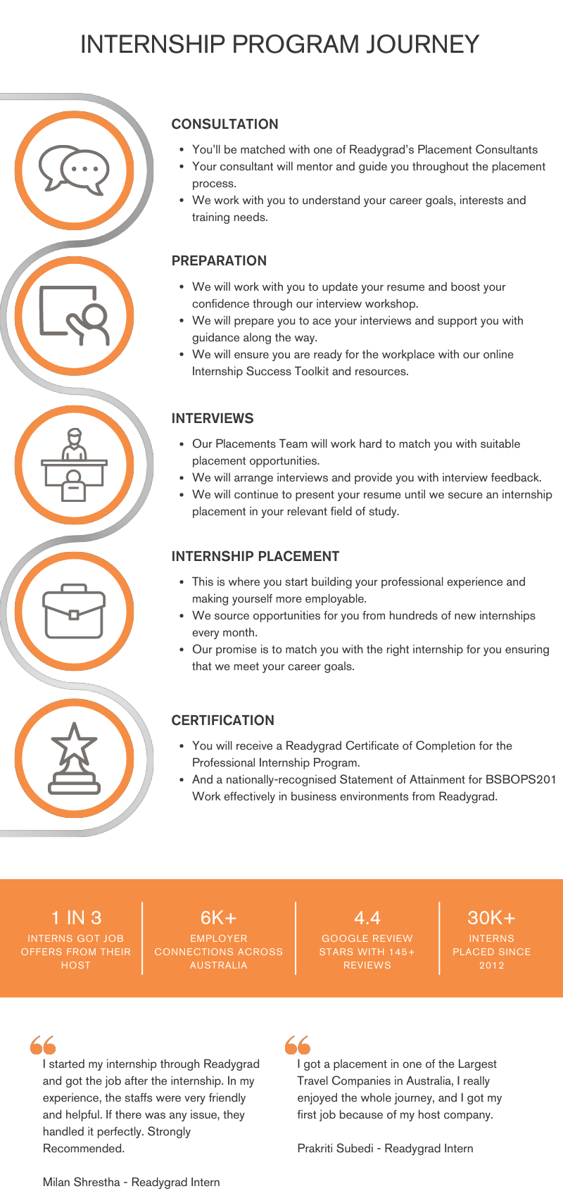 Readygrad Internships (267 open now!) - GradConnection