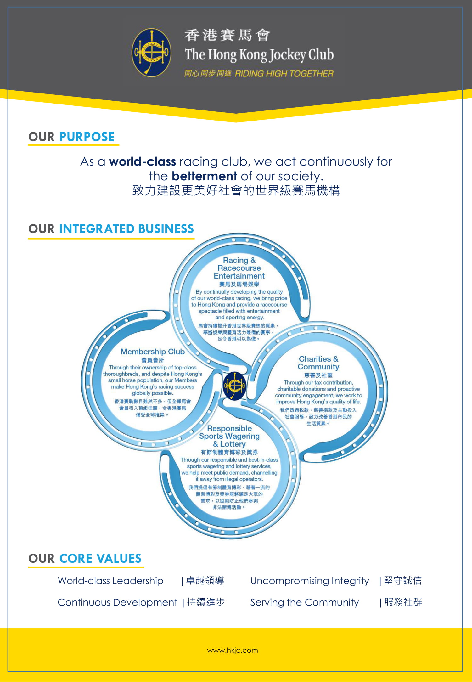 The Hong Kong Jockey Club Graduate Programs and Jobs